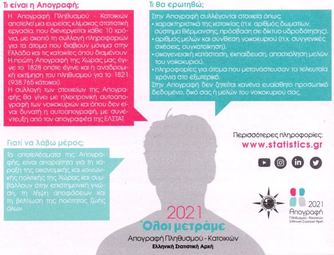 Απογραφή 2021: Πώς γίνεται ηλεκτρονικά - Ποιους θα επισκεφθούν οι ...